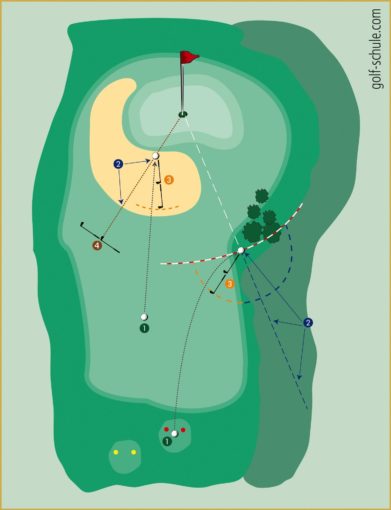 Golf Regeln - golf-schule.com